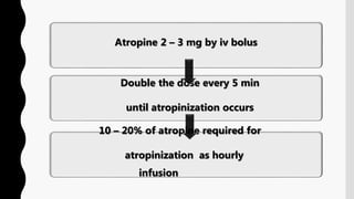 Organophosphate Poisoning - Update on Management | PPTX