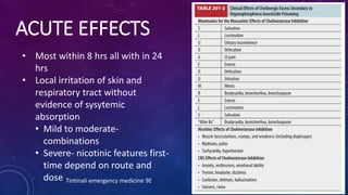 Organo Phosphate Poisoning.pptx