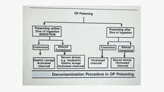 OP Poisoning.pptx