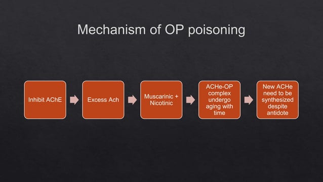 OP POISONING-case presentation.pptx