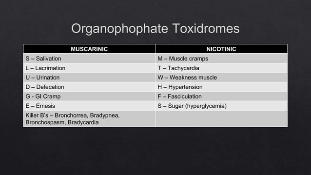 OP POISONING-case presentation.pptx