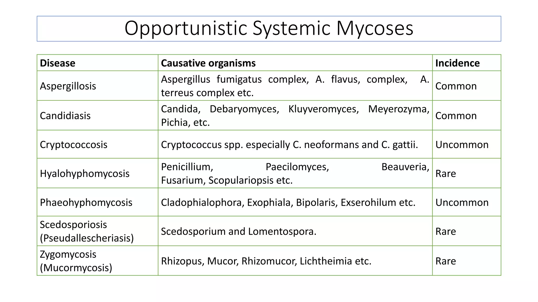 Opportunistic fungal infection.pptx