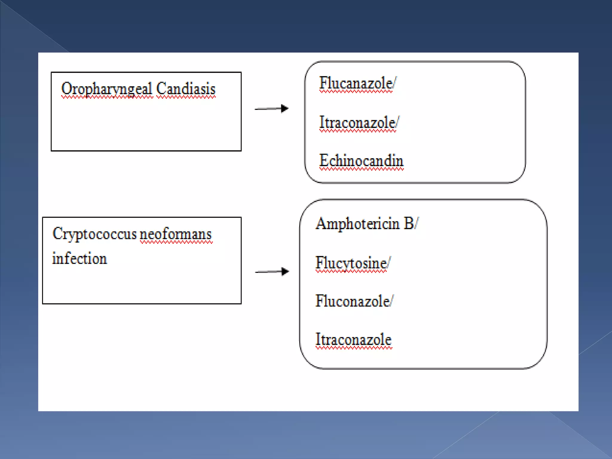 Opportunistic infections | PPTX