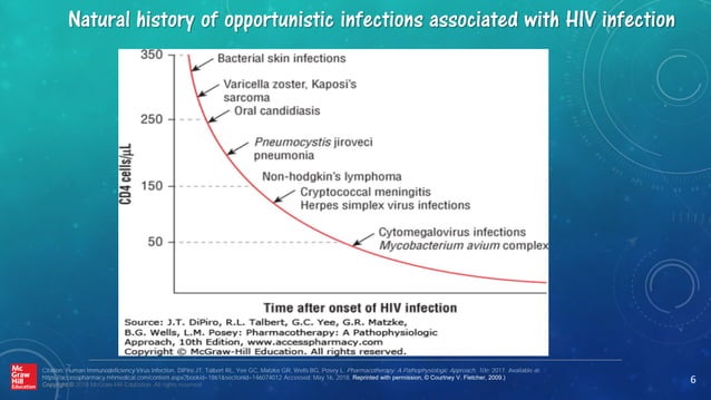 Opportunistic Infections in HIV | PDF | Infectious Diseases | Diseases ...