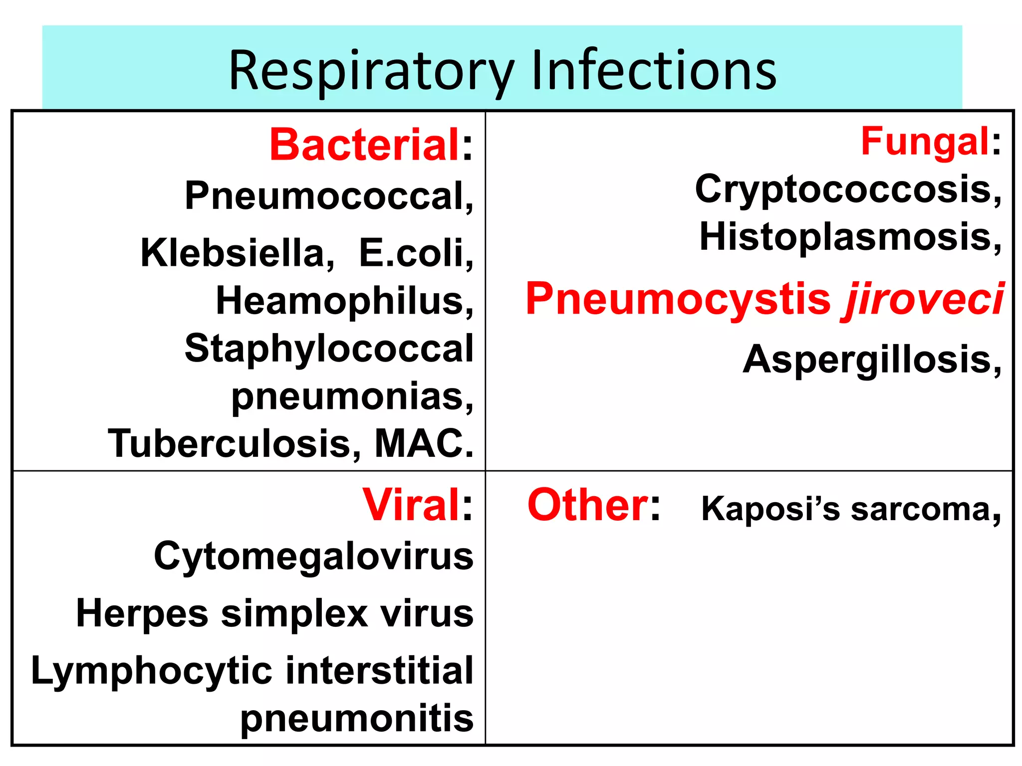 Opportunistic infections (oi) deepa | PPTX