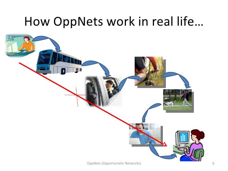 Opportunistic Networking 