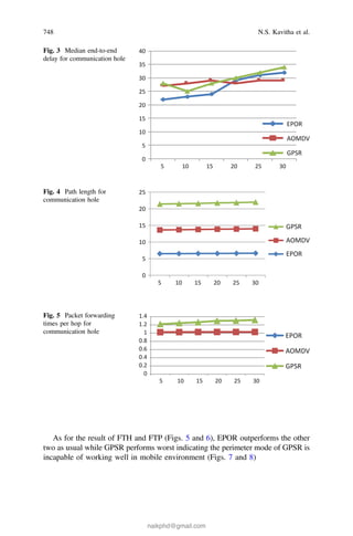Position based Opportunistic routing in MANET | PDF