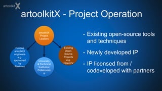 Opportunities and Challenges in Open Source AR in 2018 | PPT