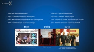 Opportunities and Challenges in Open Source AR in 2018 | PPT