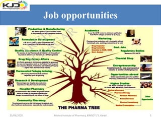 Pharmacist Job Opportunity