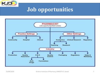 Pharmacist Job Opportunity