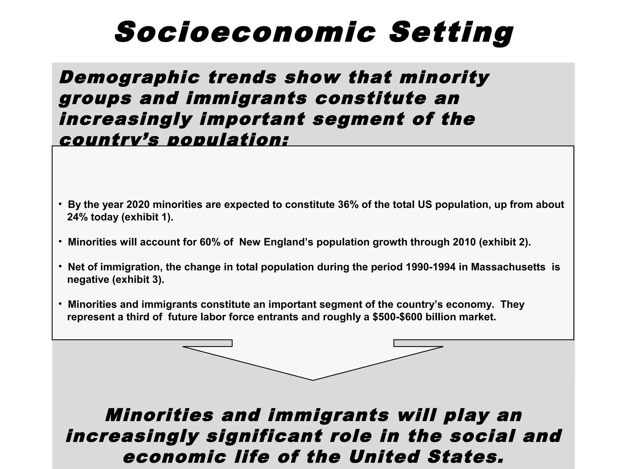 Opportunities & Challenges for Minorities and Immigrants in the United ...