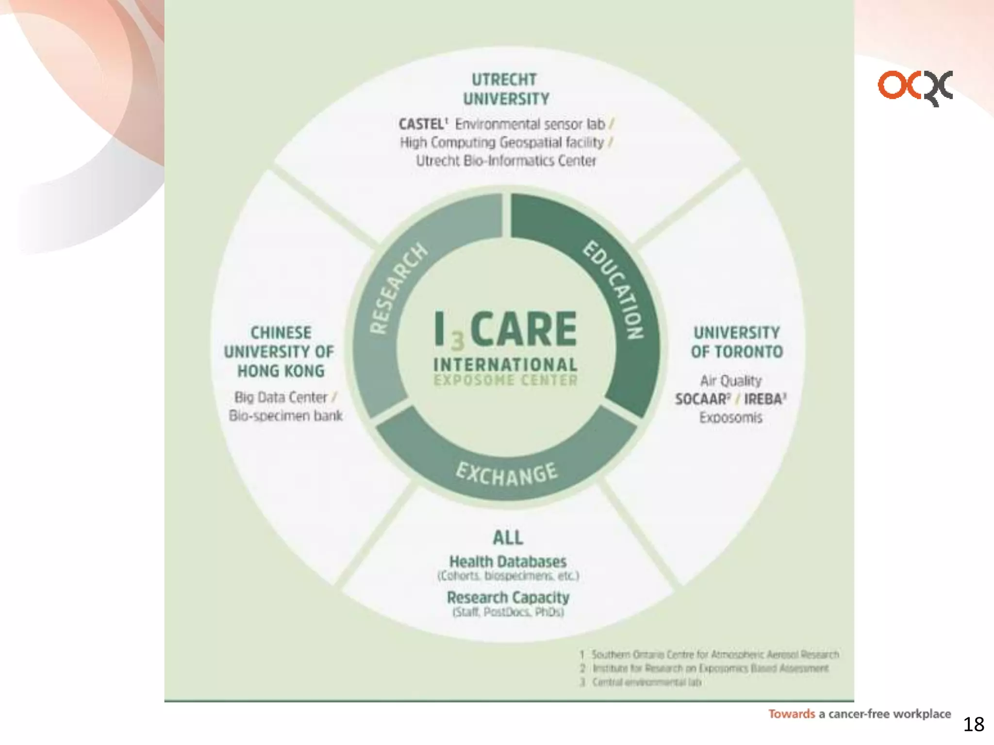 Opportunities for the future of occupational cancer research | PPT