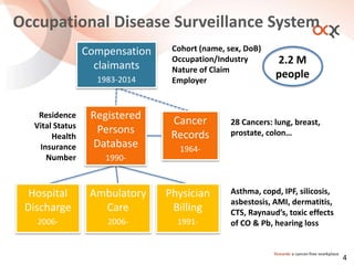 Opportunities for the future of occupational cancer research | PPT