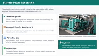 Opportunities in Data Centers for Electrical Practitioners.pptx