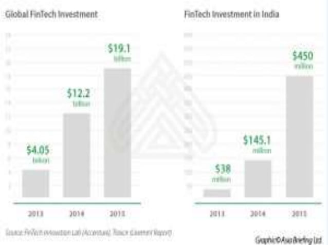 Opportunities in india’s emerging fintech sector | PPTX | Personal ...