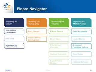 Opportunities in the dental sector in emerging asian markets and india ...