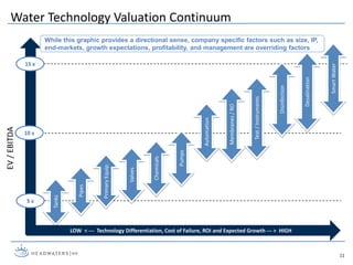 Opportunities in Water Technology | PPT