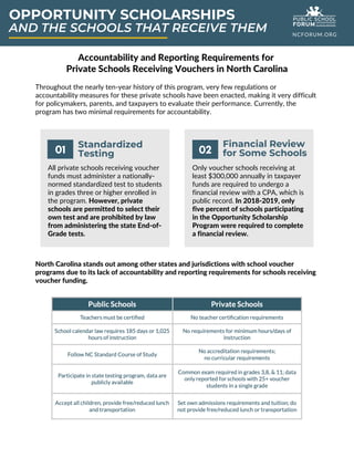 Opportunity-Scholarships-and-the-Schools-that-Receive-Them-1.pdf