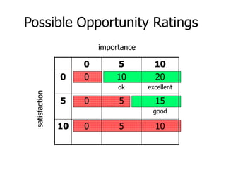 Opportunity algorithm | PPTX