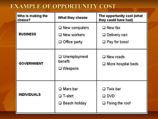 Opportunity cost | PPT