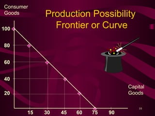 Opportunity Cost.Teacher | PPT