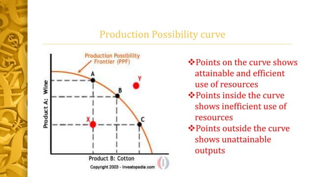 Opportunity cost using production possibility curve