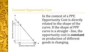 Zero Opportunity Cost Graph