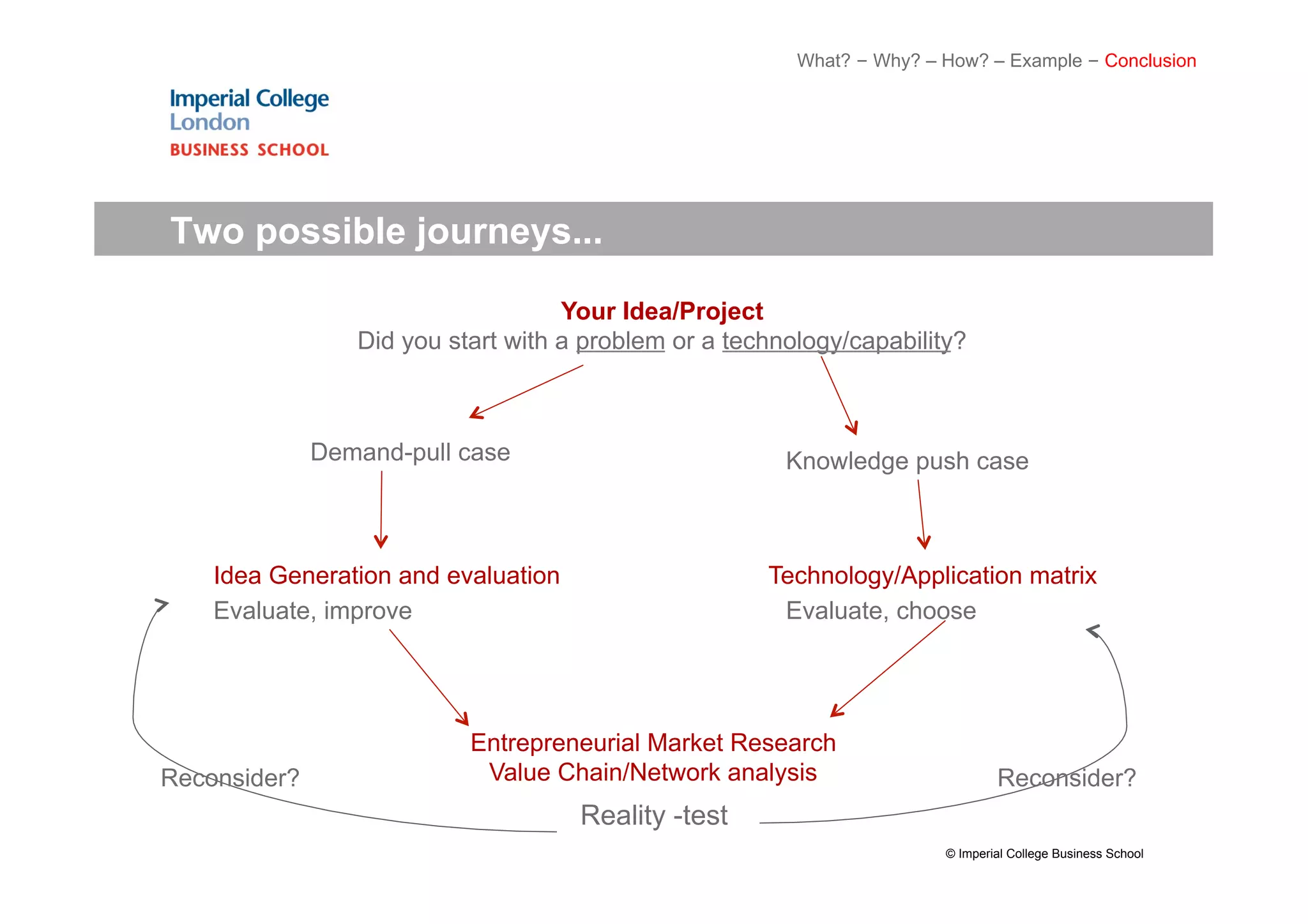 Opportunity definition 2011 | PPT