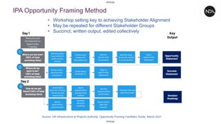 Opportunity framing | PDF