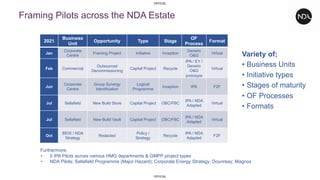 Opportunity framing | PDF