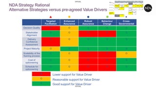 Opportunity framing | PDF