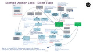Opportunity framing | PDF