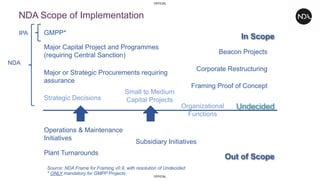 Opportunity framing | PDF