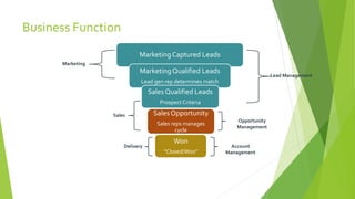 Opportunity management | PPTX
