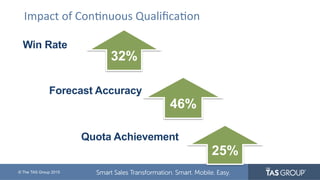 Opportunity Management: The Key to Winning Opportunities | PDF