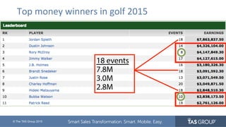 Opportunity Management: The Key to Winning Opportunities | PDF