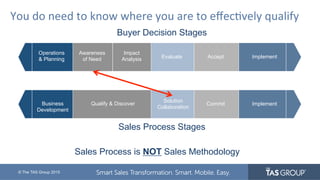 Opportunity Management: The Key to Winning Opportunities | PDF