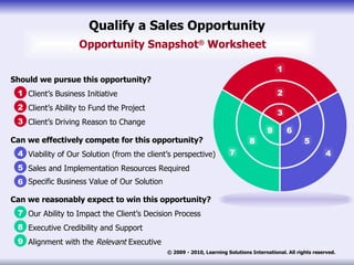 Managing Sales Opportunities - with Sales Opportunity Snapshot (SOS) | PPT