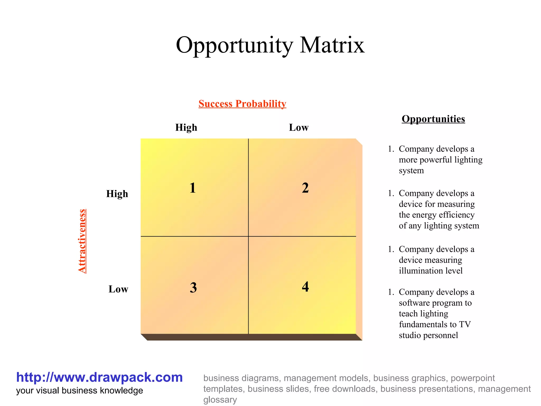 Opportunity matrix diagram | PPT