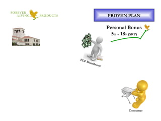 FLP-The money making plan | PPT