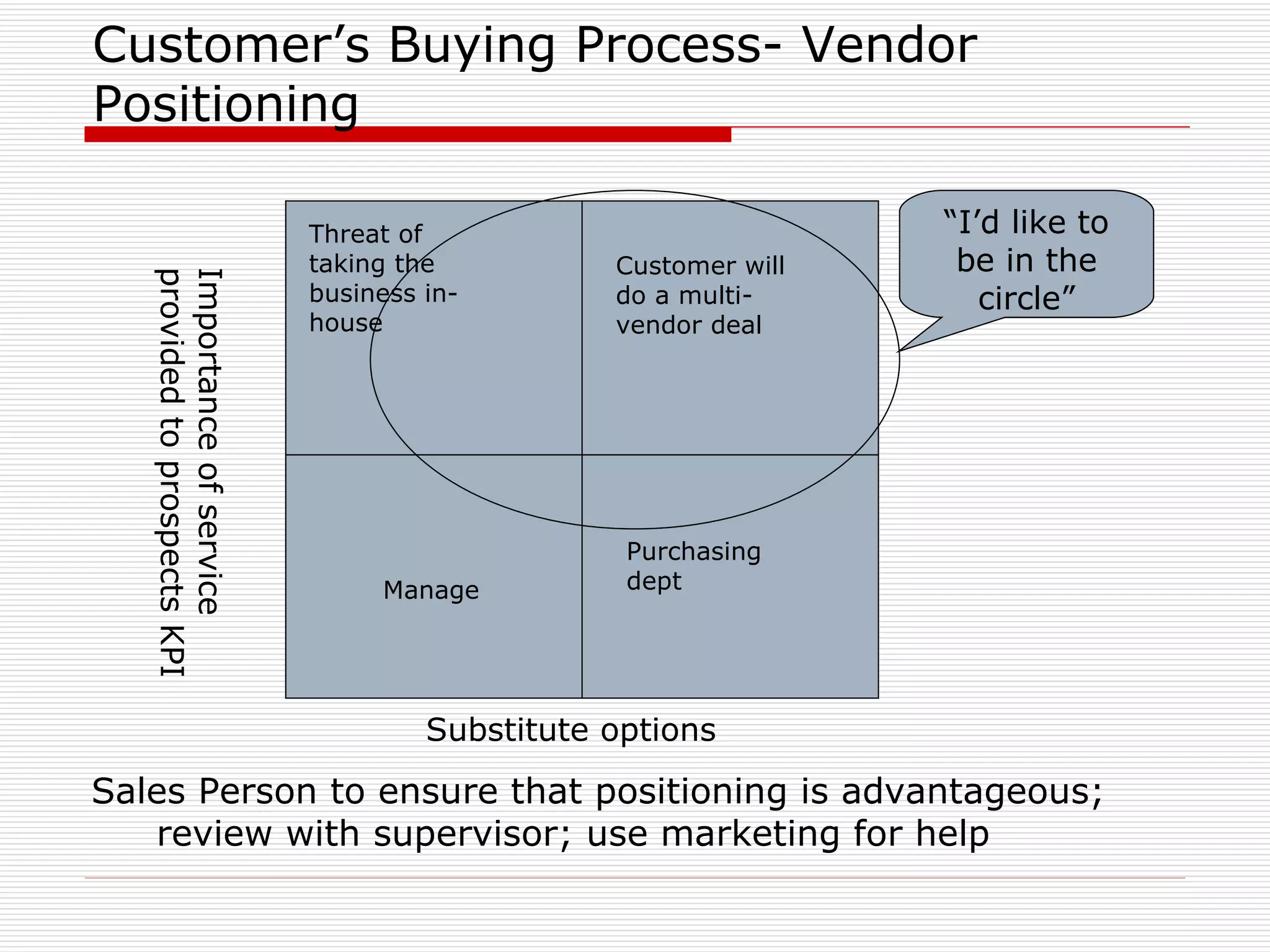 Sales Opportunity Review Template | PPT