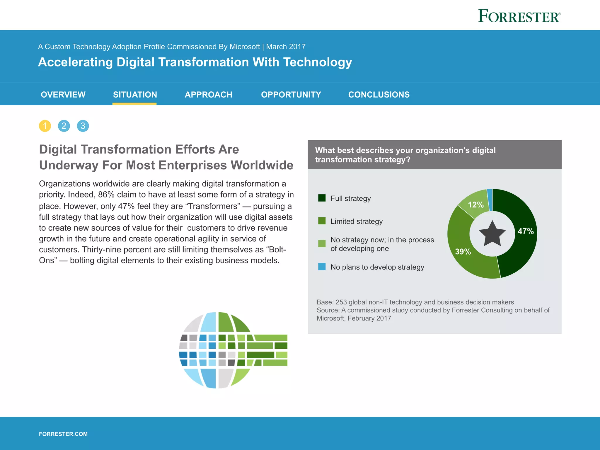 Opportunity Snapshot - Accelerating Digital Transformation With ...