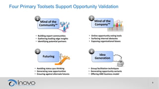 Opportunity Validation Overview | PPT
