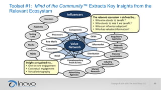 Opportunity Validation Overview | PDF