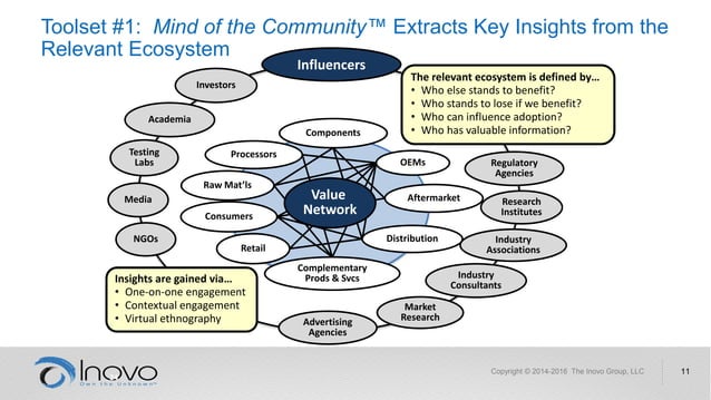 Opportunity Validation Overview | PPT
