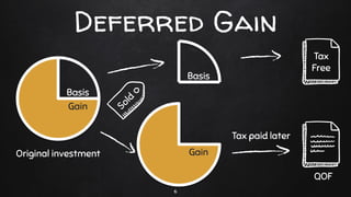 Opportunity zones | PPT
