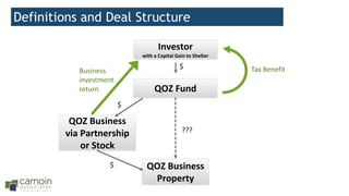 Opportunity Zone Basics | PPT