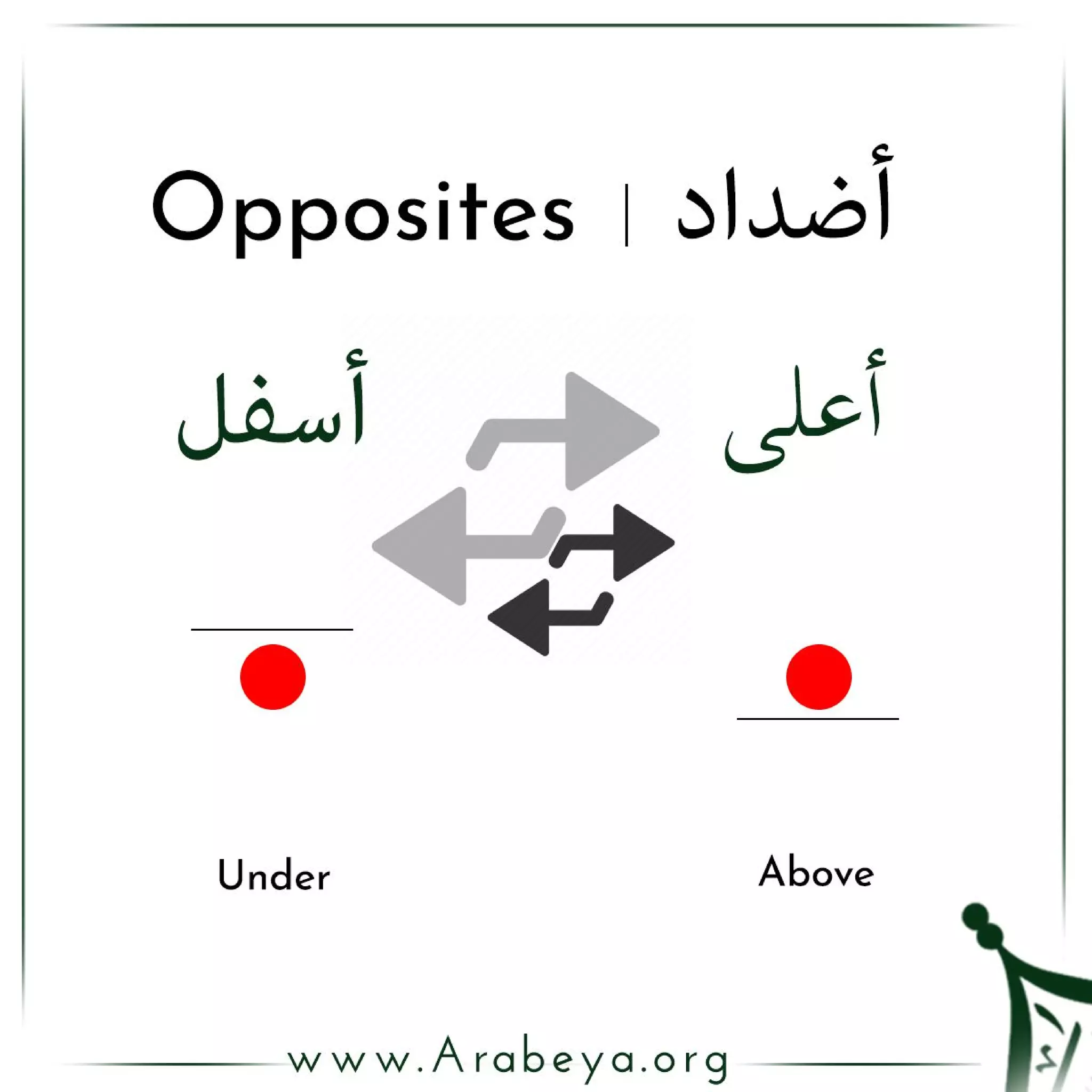 Opposites in the Arabic Language | PDF