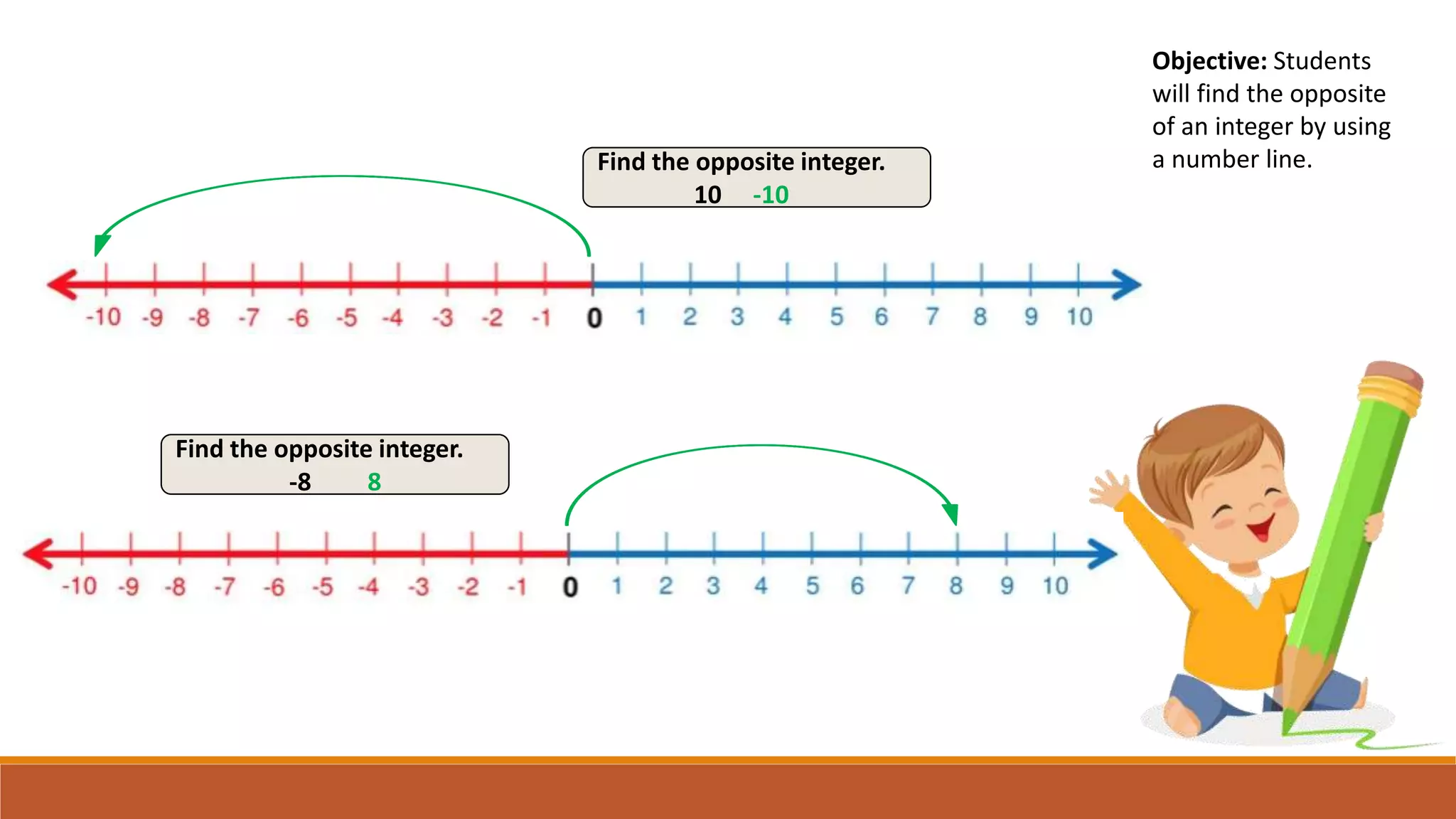 Opposites Numbers | PPTX